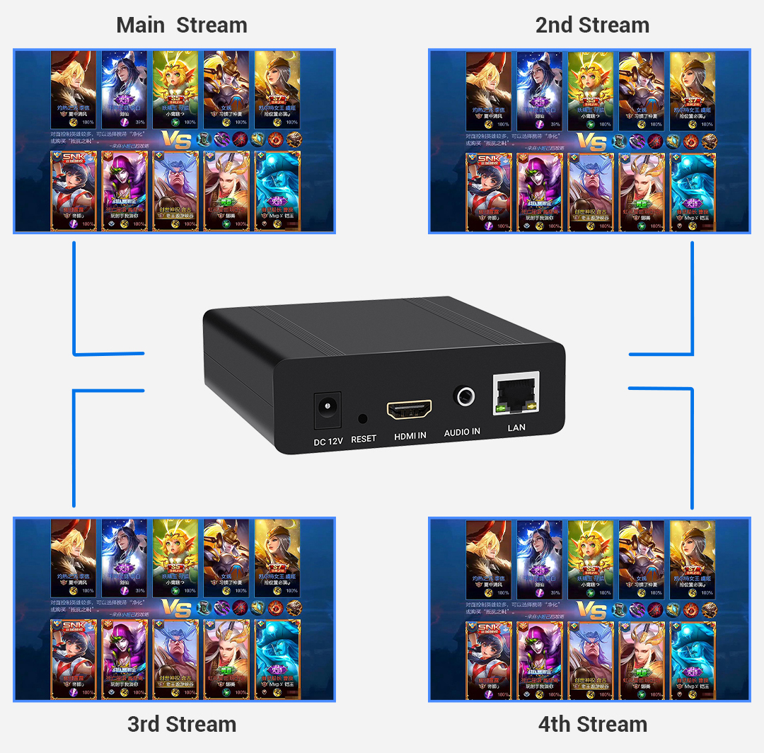 Mini HDMI Video Streaming Encoder - URayTech