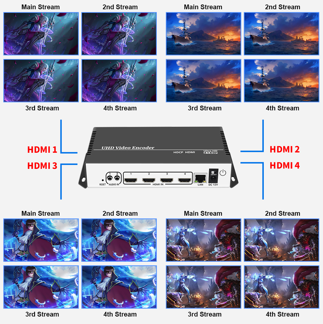 4K 4 Channels HDMI Video Streaming Encoder - URayTech