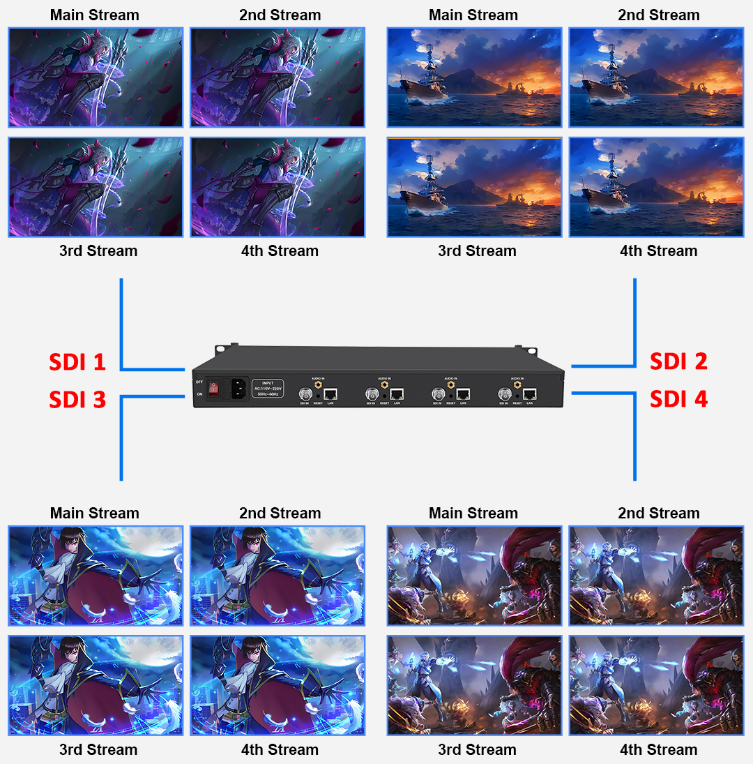 1U Rack 4 Channels SDI Video Streaming Encoder - URayTech