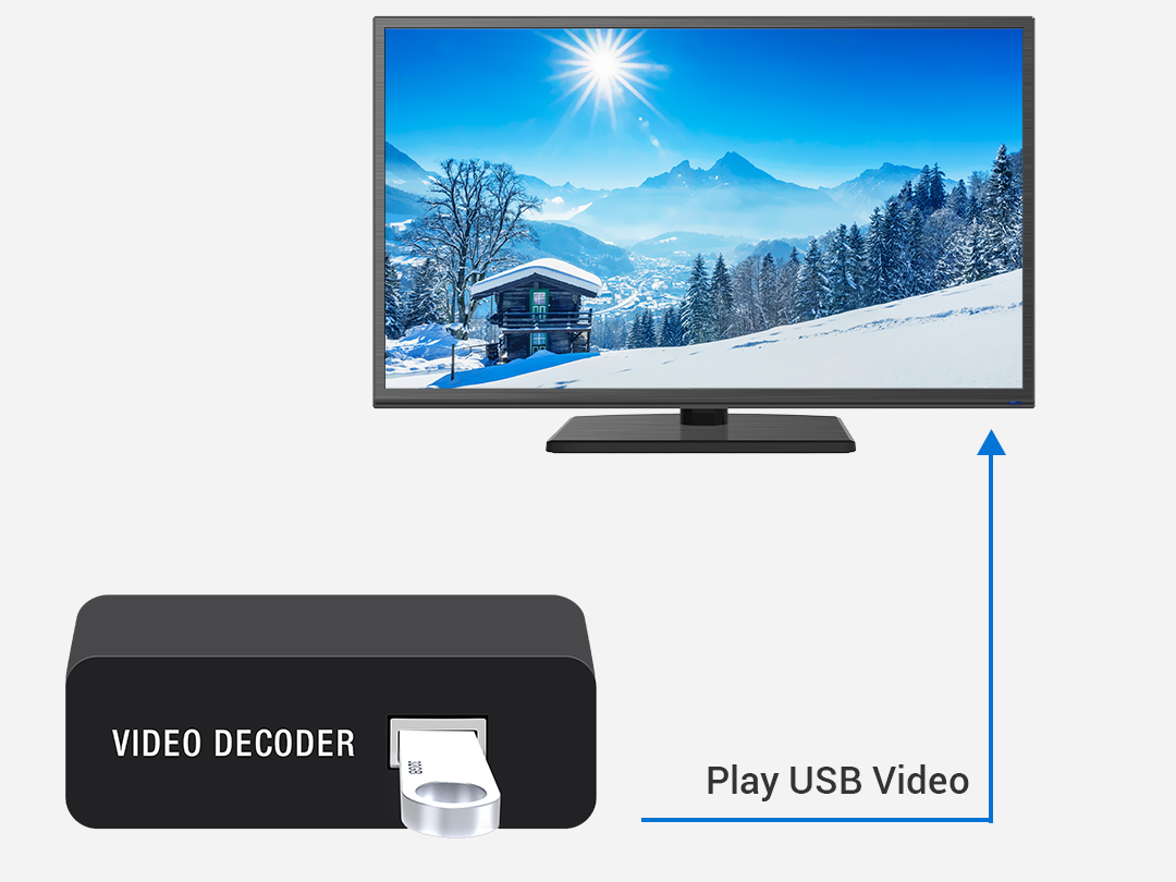 Mini Video Streaming Decoder with HDMI Output - URayTech