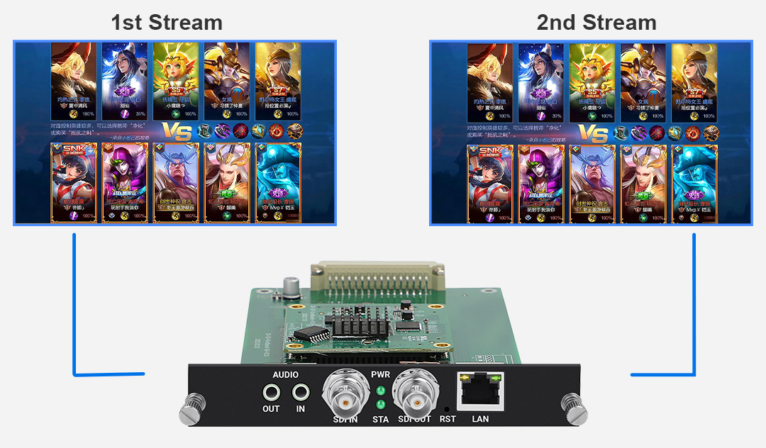 3U Rack 16 Channels SDI Encoder with SDI Loop Out - URayTech