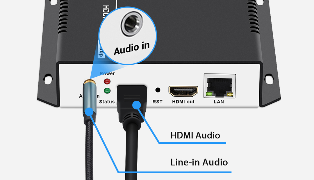 4K HDMI Video Encoder Supports 4K HDMI Loop Out - URayTech