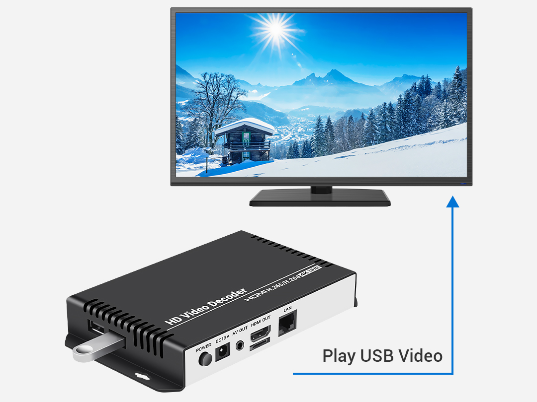4K Video Decoder with HDMI + AV /CVBS Output - URayTech