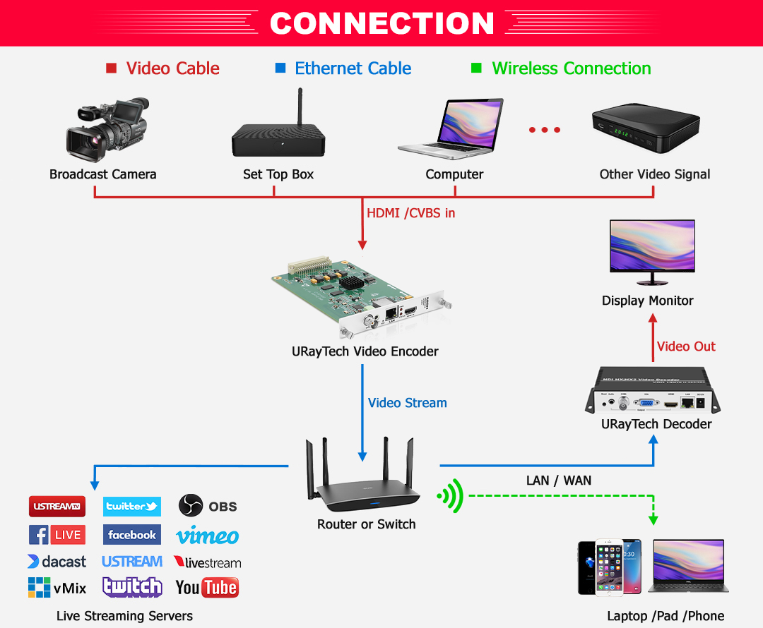 3U Rack 16 Channels HDMI + CVBS Video Encoder - URayTech